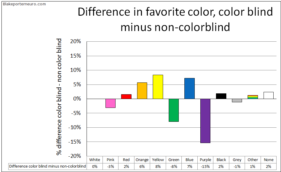 EnChroma diff fav colors – Dr. Blake Porter