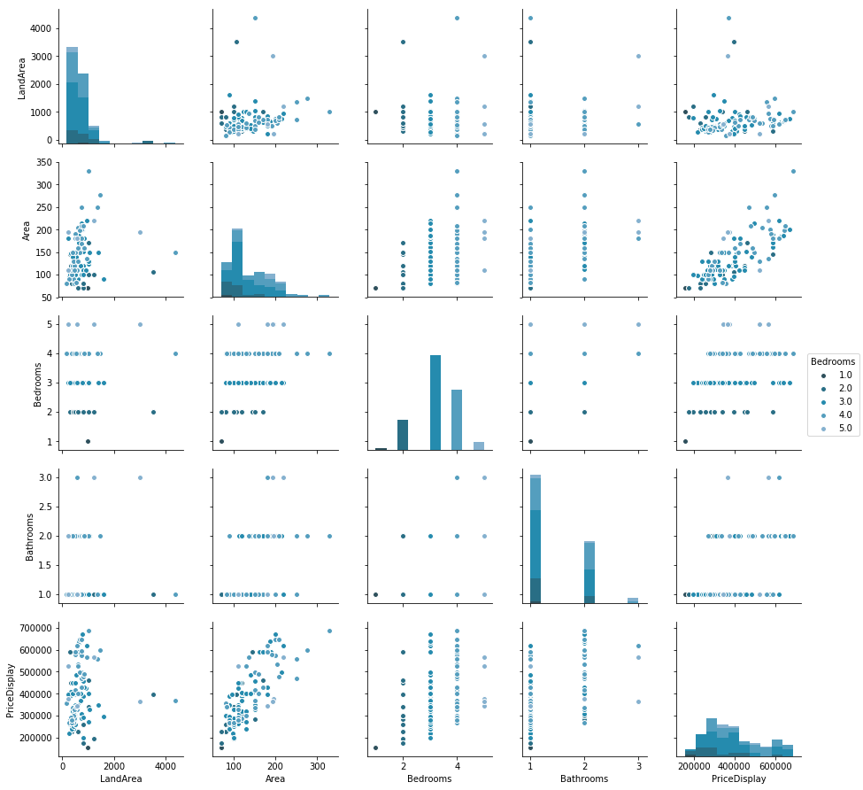 pairPlot – Dr. Blake Porter