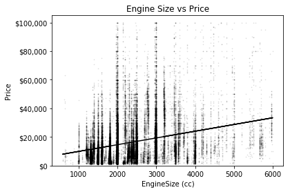 engineprice – Dr. Blake Porter