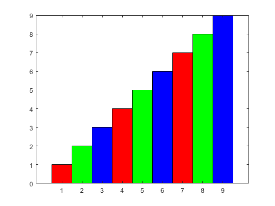 hsvMatlab – Dr. Blake Porter