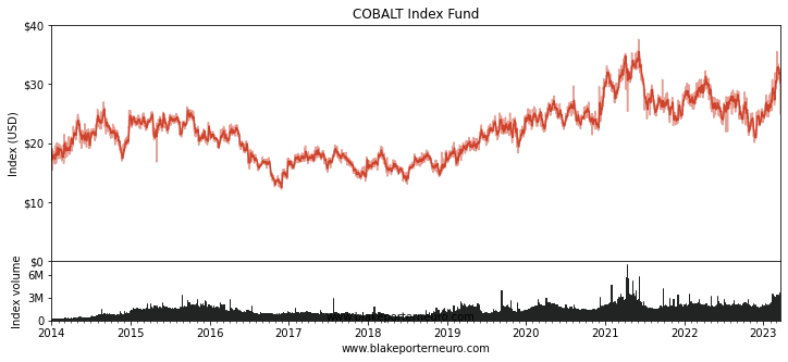 [Q] what is the total market cap of all csgo skins combined? : r/csgomarketforum